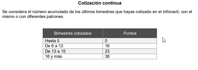 【Puntos Infonavit】 - Checa tus Puntos de Infonavit en línea